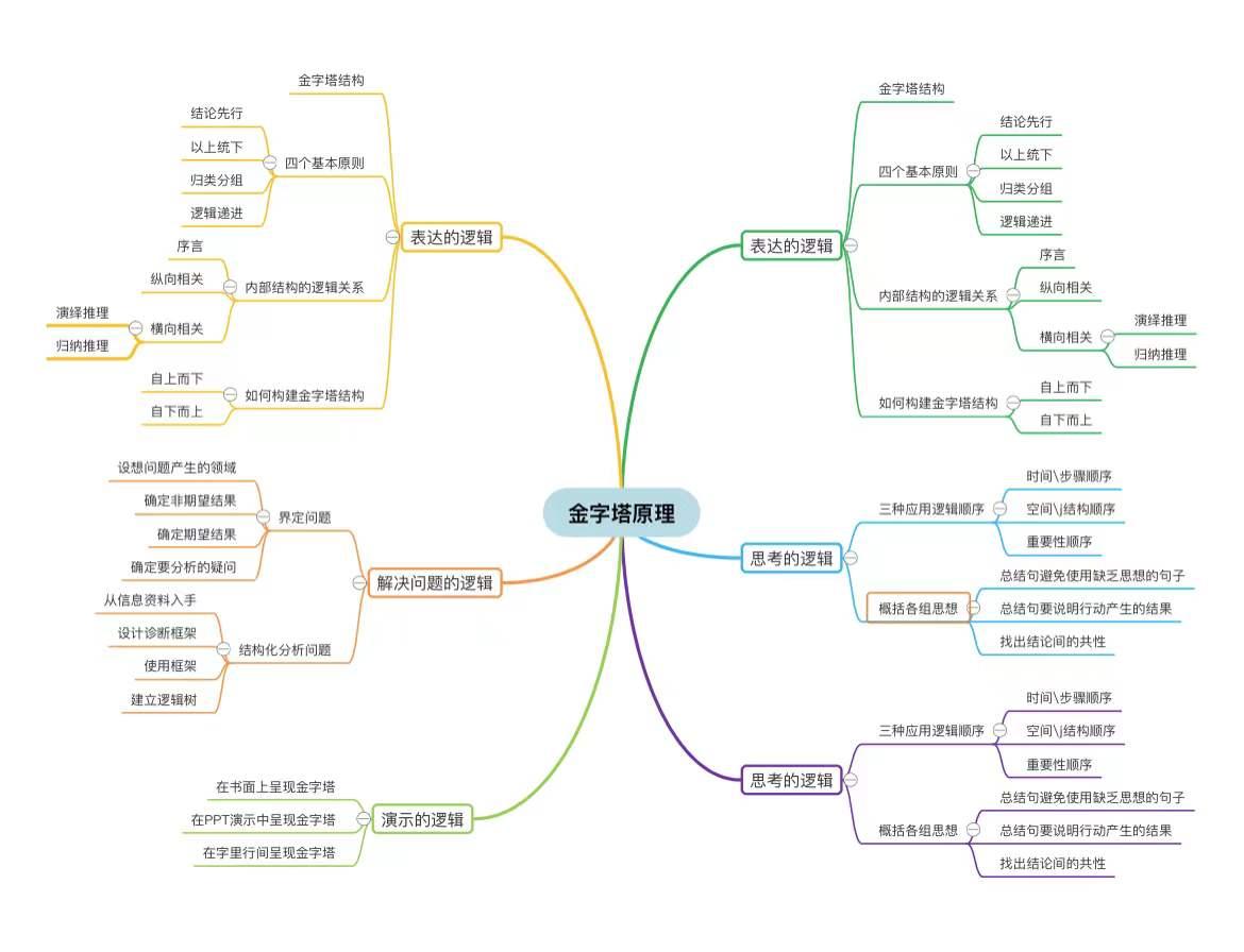 Recommended Software For Making Mind Maps For Free, Full-featured And Easy To Use – BQNO